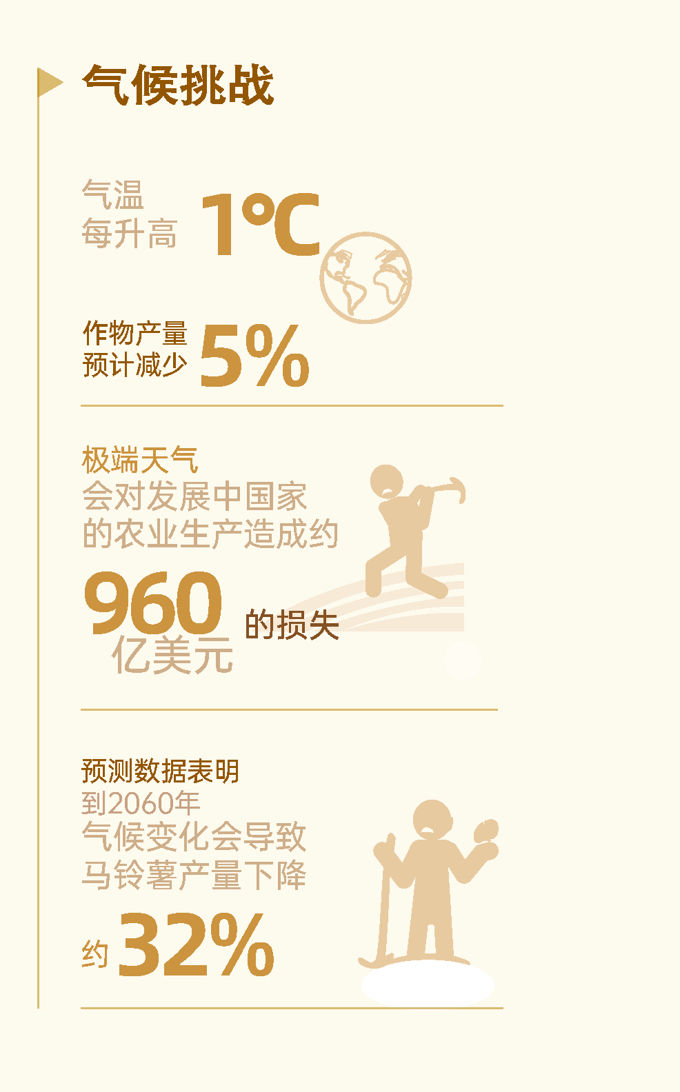 气候变化 - CIP CCCAP